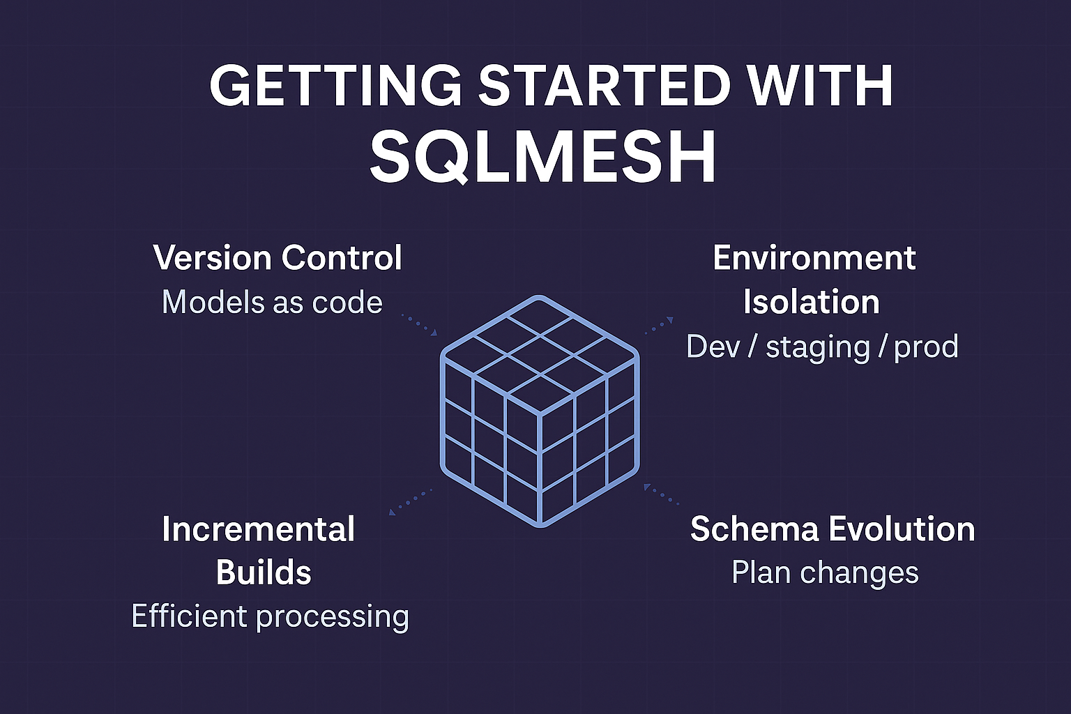 Getting Started with SQLMesh: Versioned, Incremental Data Transformations Made Simple | The ...